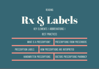 Prescription Writing: Key Elements, Abbreviations, and Best Practices ...